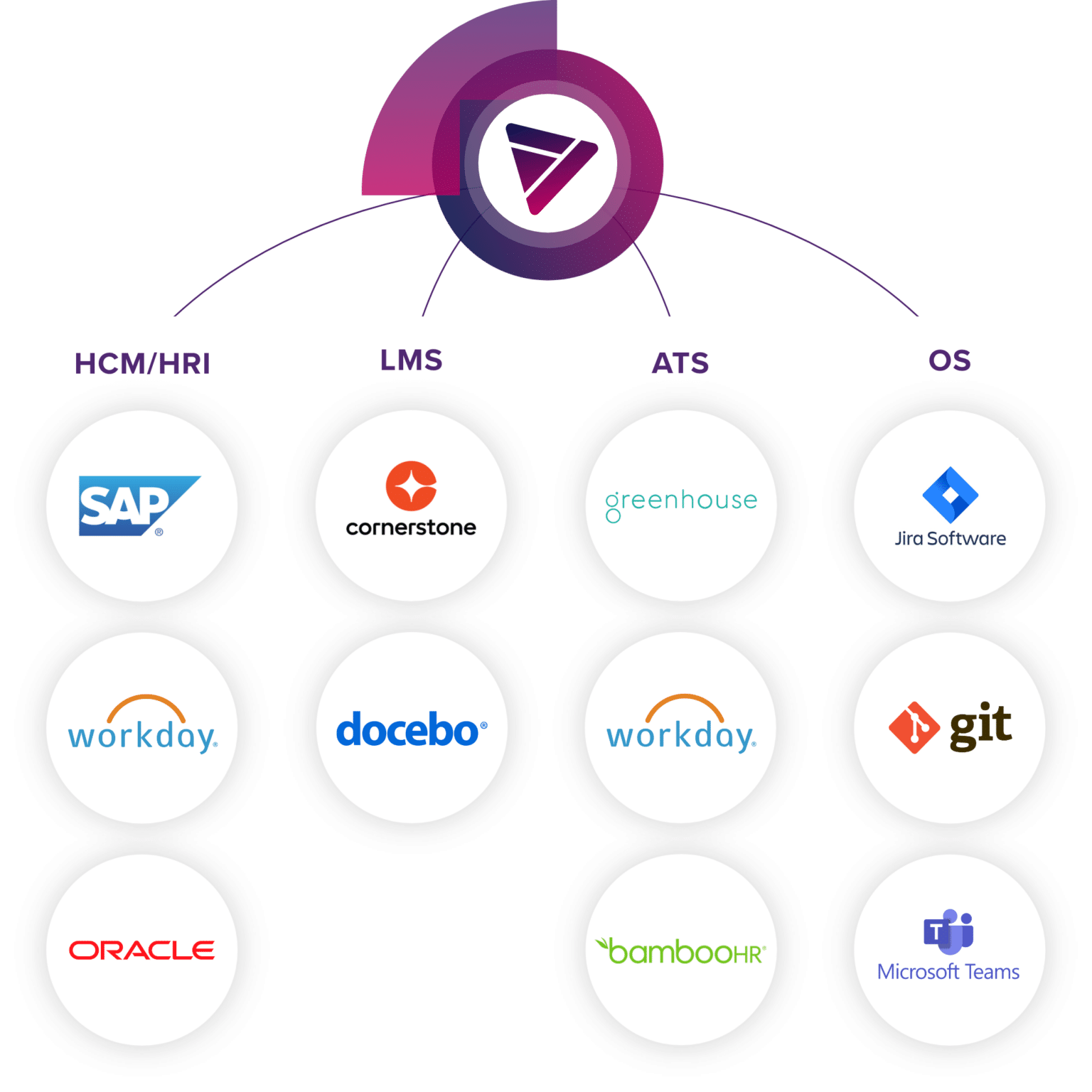 Talent Intelligence Platform For HR | retrain.ai